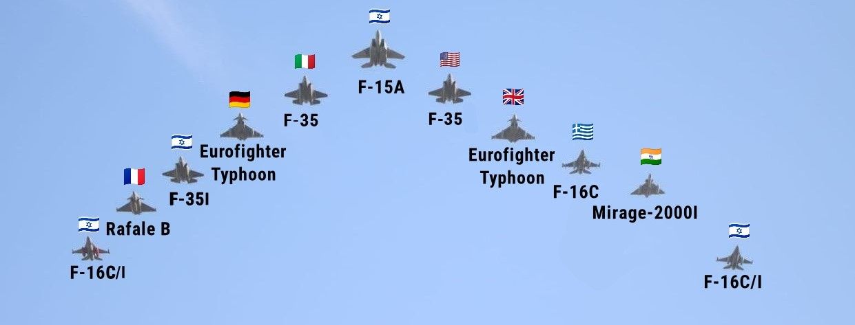 Israel’s “Blue Flag” Exercise Began in Uvda Air Base | TURDEF